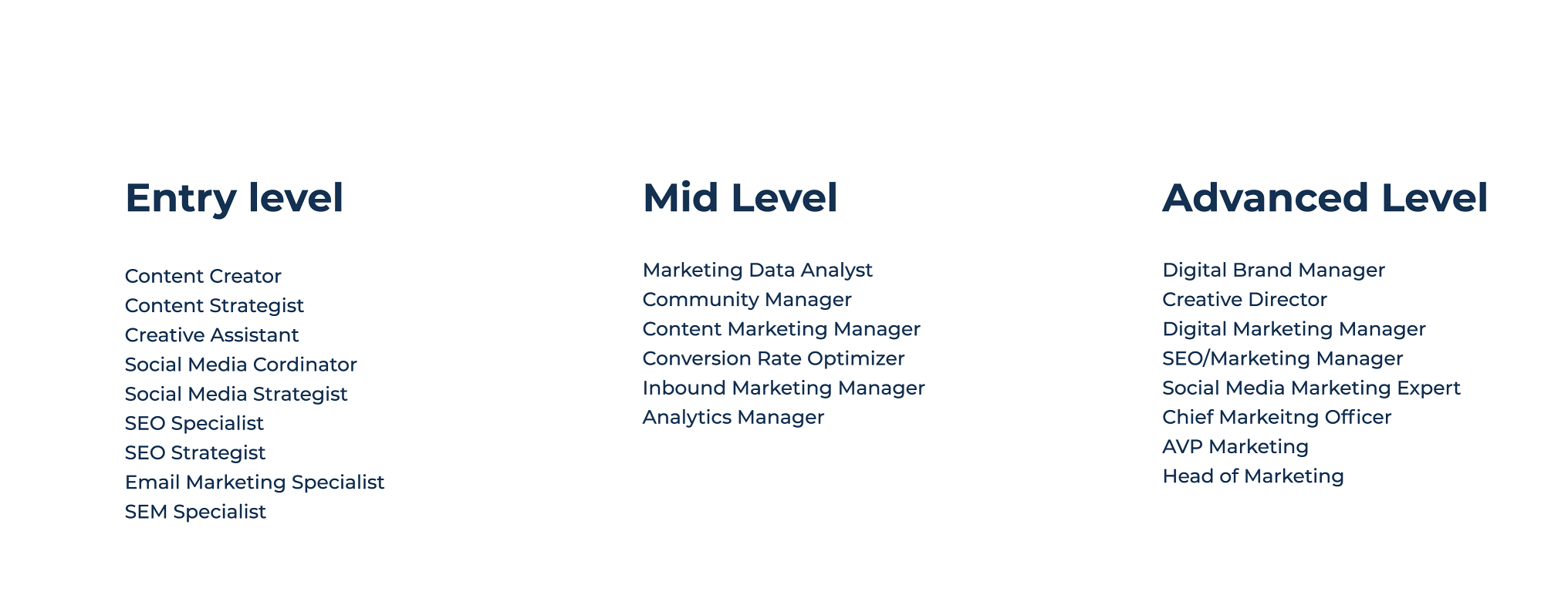 OCP Academy Brings the Best Digital Marketing and Strategy Course ...